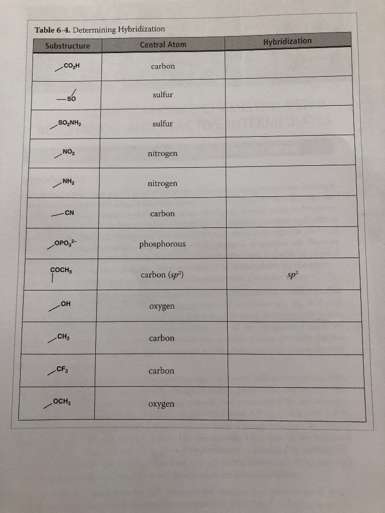 Solved Table 6-4. Determining Hybridization Substructure | Chegg.com