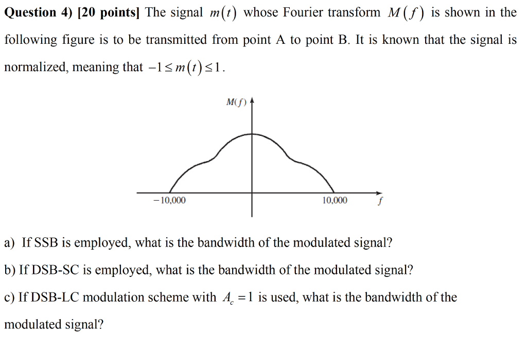 Solved Question 4) 120 pointsl The signal m(t) whose Fourier | Chegg.com