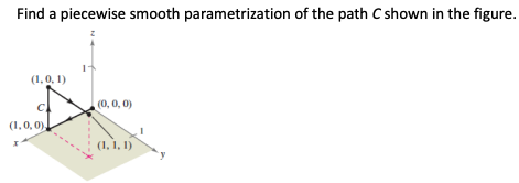 Solved Find a piecewise smooth parametrization of the path C | Chegg.com