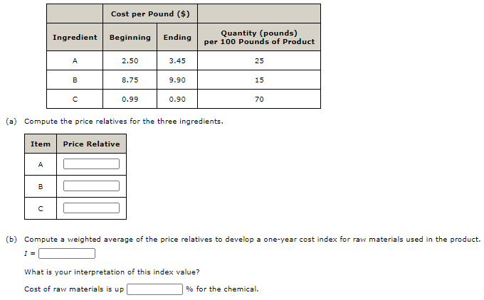 Solved Cost per Pound ($) Ingredient Beginning Ending | Chegg.com