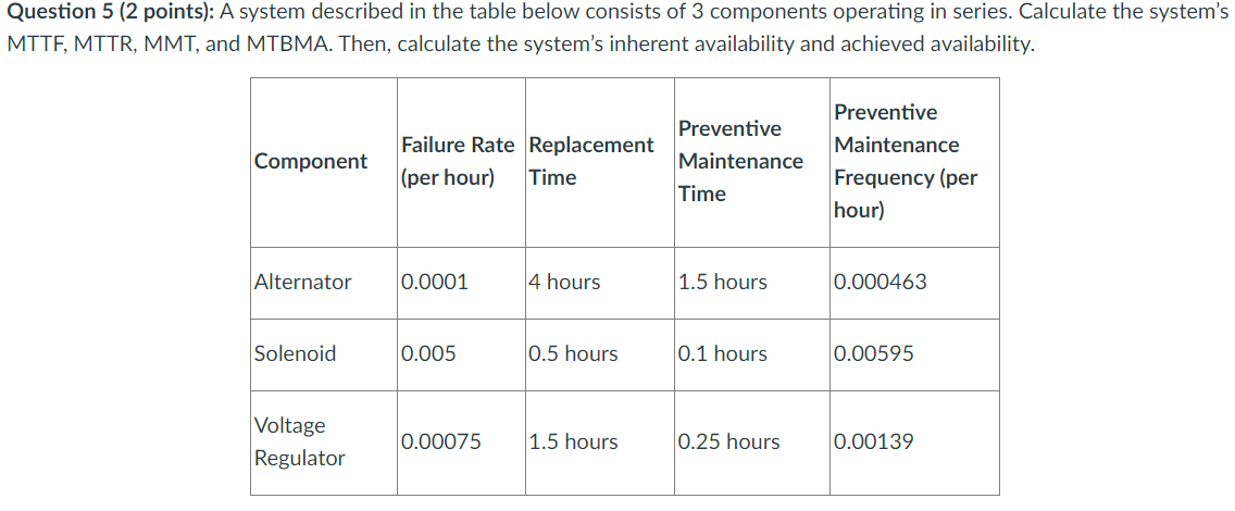 Question 5 (2 points): A system described in the | Chegg.com