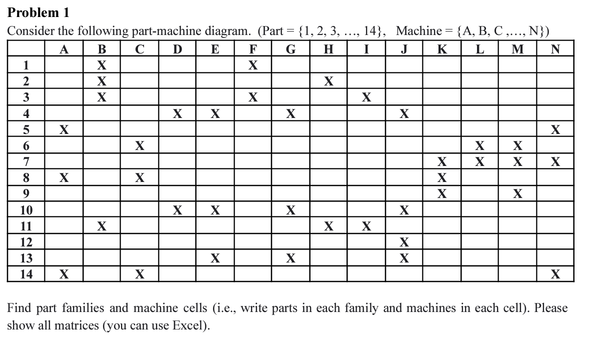 Solved Problem 1Consider the following part-machine diagram. | Chegg.com