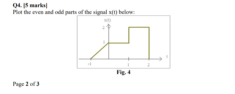 Solved Q4. [5 marks] Plot the even and odd parts of the | Chegg.com