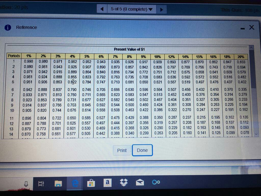 Solved 5 of 5 (0 complete) Reference Present Value of $1 | Chegg.com