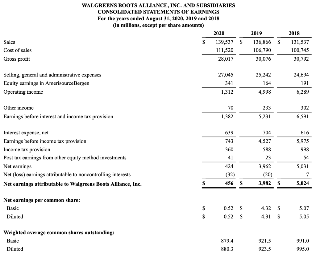 Walgreens vs. CVS financial analysis Calculate the | Chegg.com