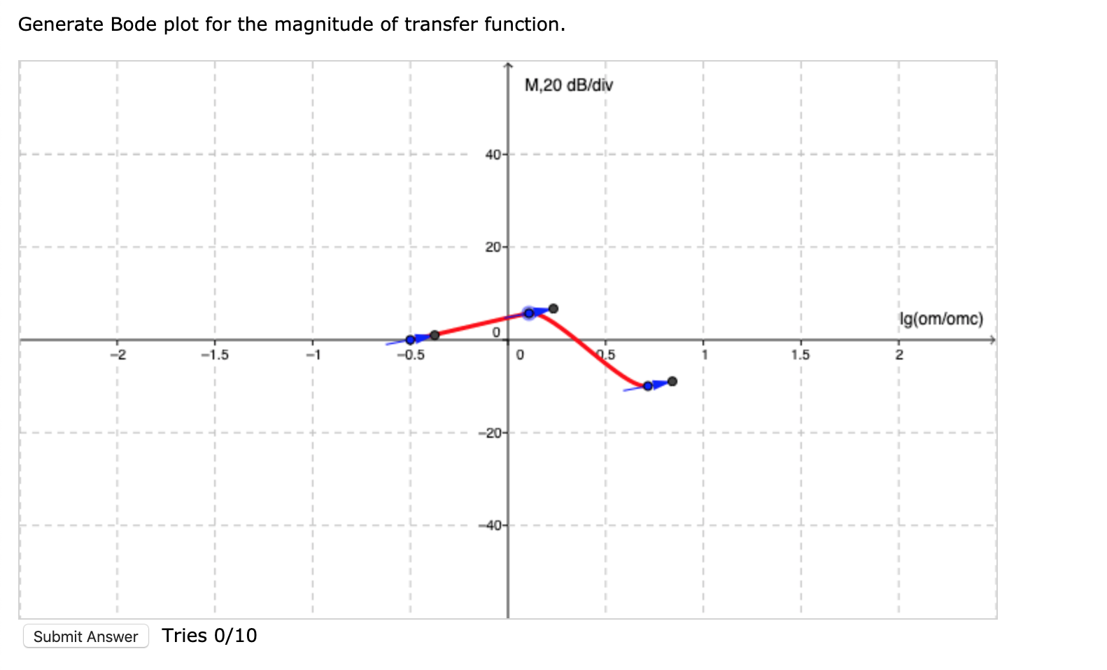 Solved Please solve the bode plots for the transfer | Chegg.com