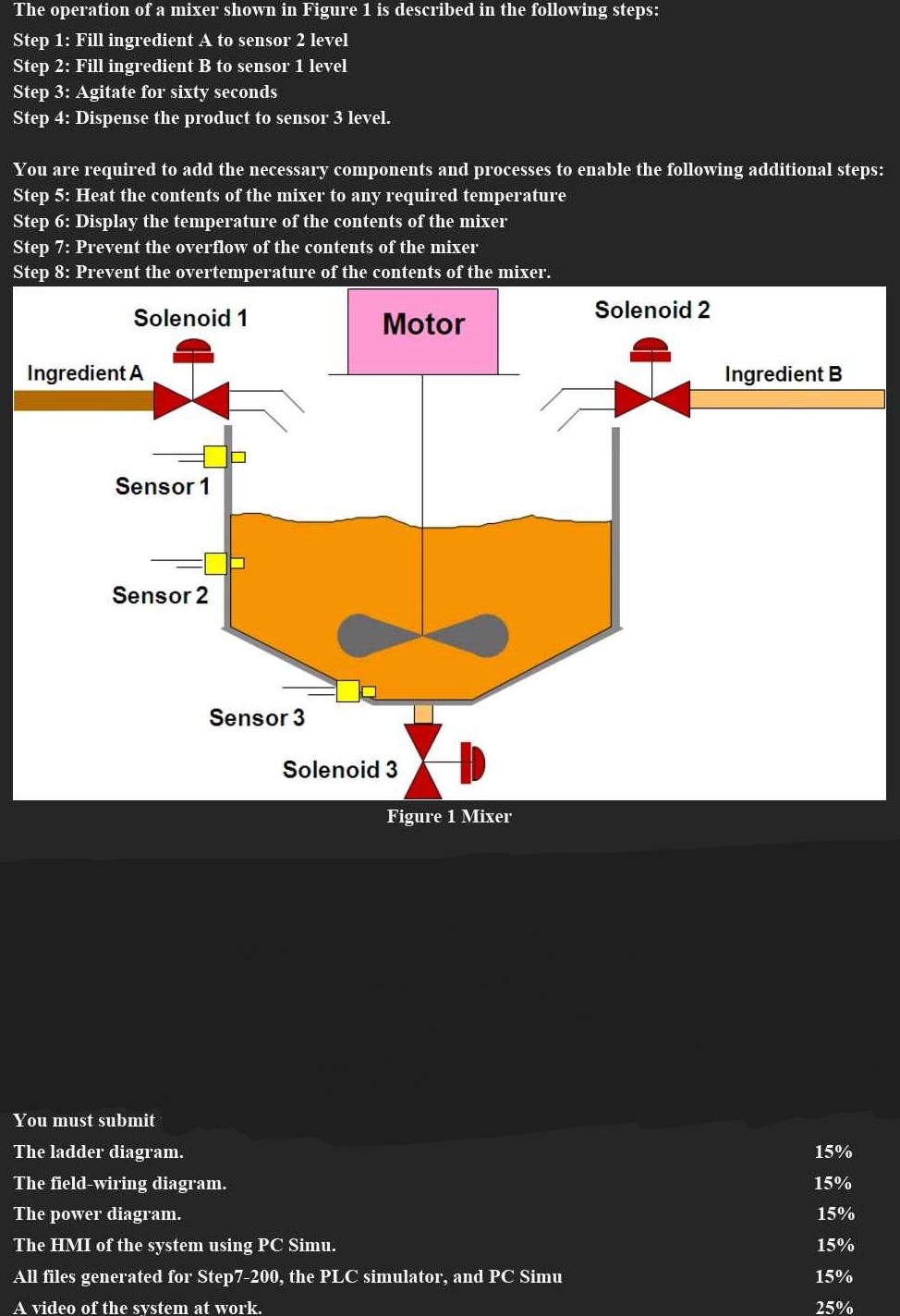 Solved The operation of a mixer shown in Figure 1 ﻿is | Chegg.com