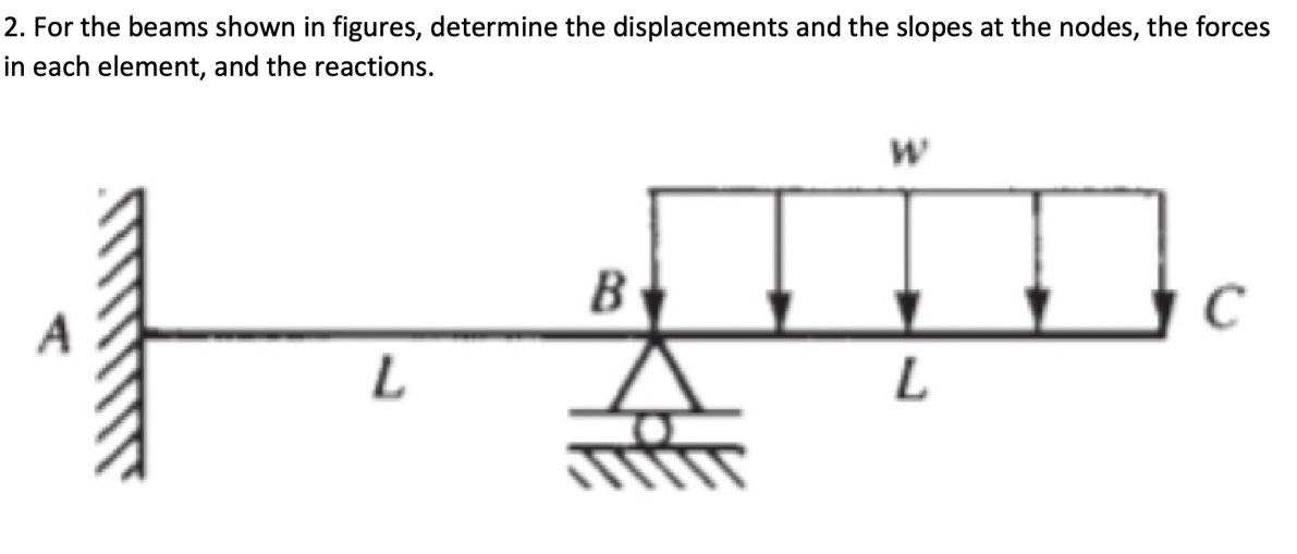 Solved 2. For the beams shown in figures, determine the | Chegg.com