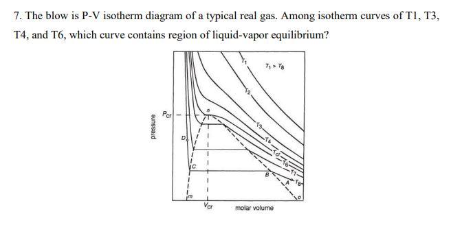 Solved 7. The blow is P−V isotherm diagram of a typical real | Chegg.com
