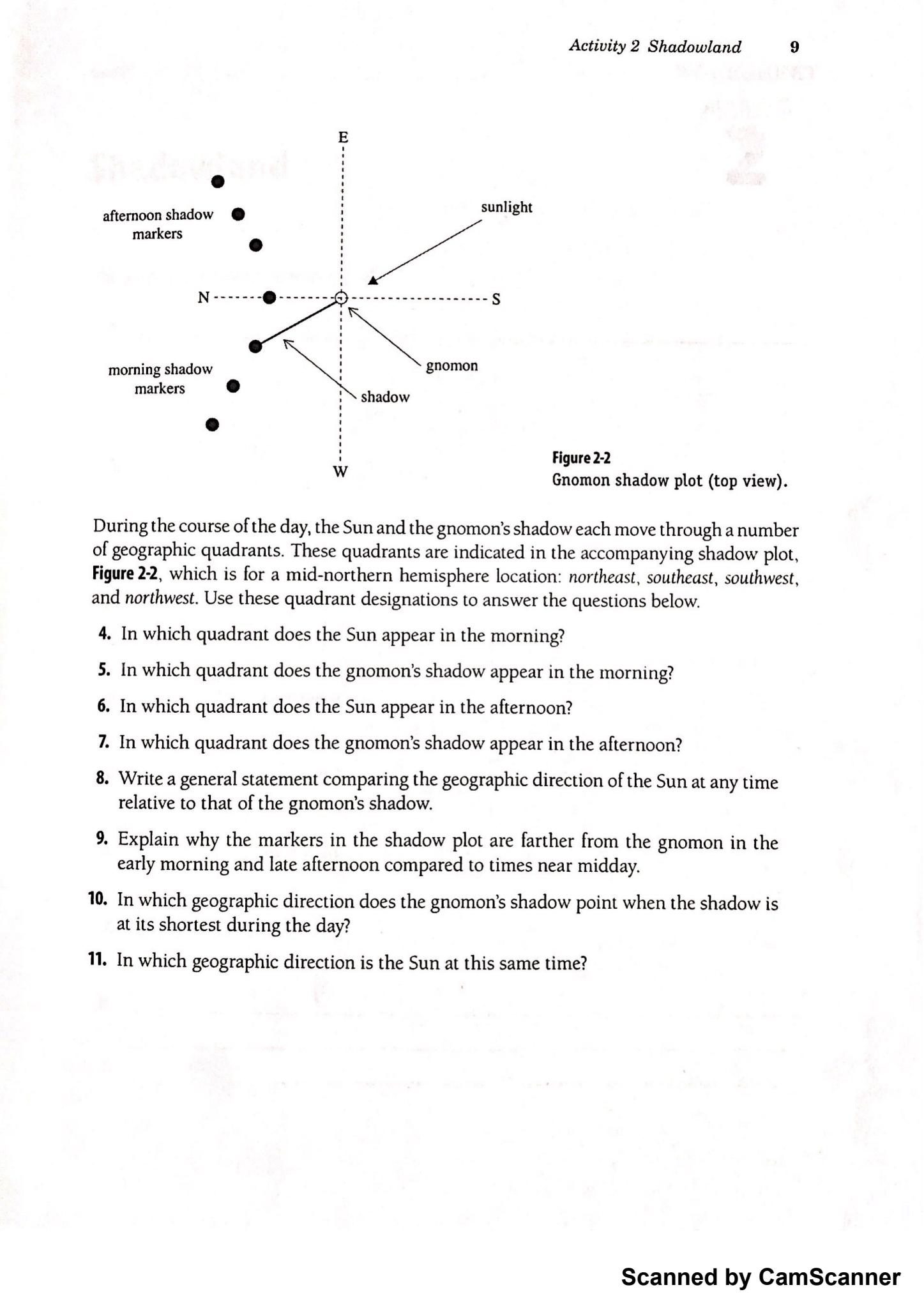 Solved Activity 2 Shadowland 9 ure 2-2 omon shadow plot (top | Chegg.com