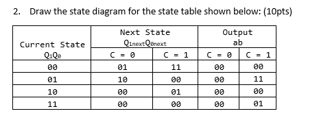 Solved Determine the next state expressions for the state | Chegg.com