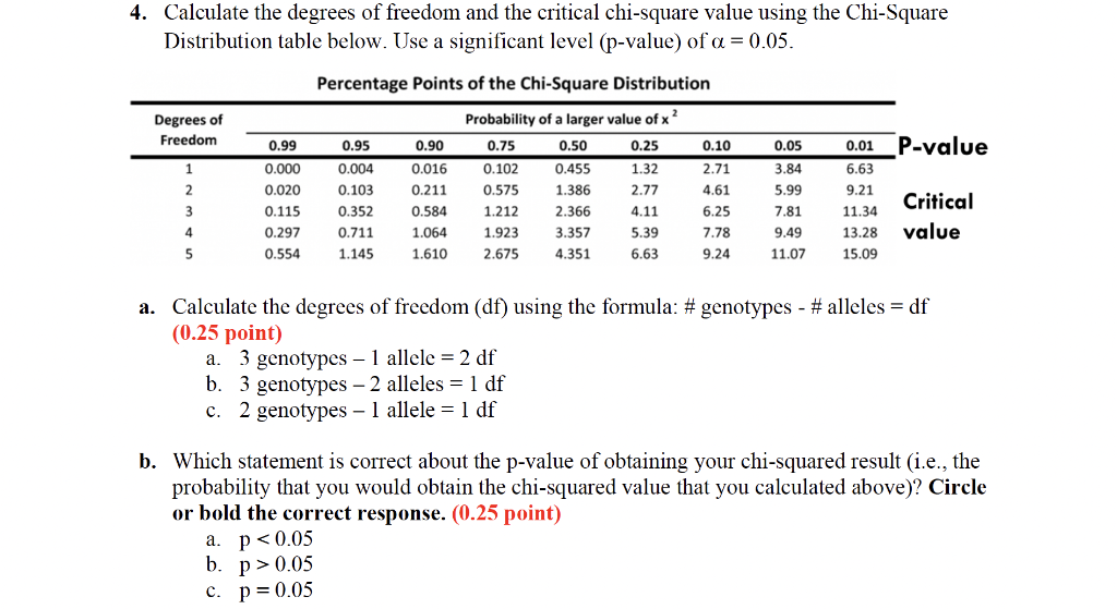 For this assignment, we observe the trait of face | Chegg.com