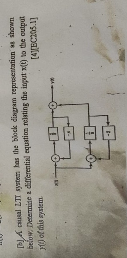 Solved [b] ﻿A causal LTI system has the block diagram | Chegg.com