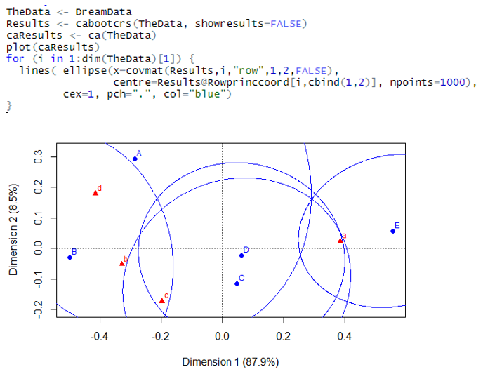 this is R code, explain each line of that code and | Chegg.com
