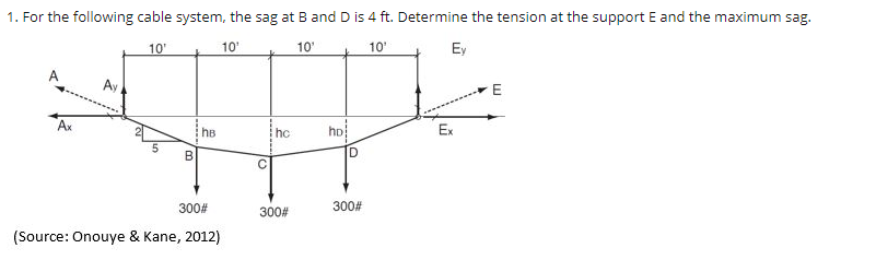 Solved 1. For the following cable system, the sag at B and D | Chegg.com
