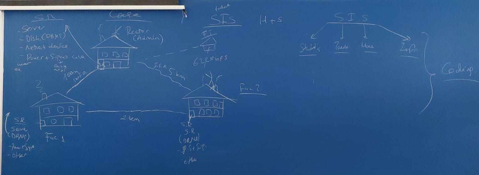 Solved I have an example for a system analysis and design | Chegg.com