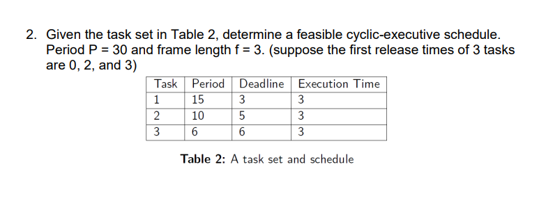 Solved 2. Given the task set in Table 2, determine a | Chegg.com