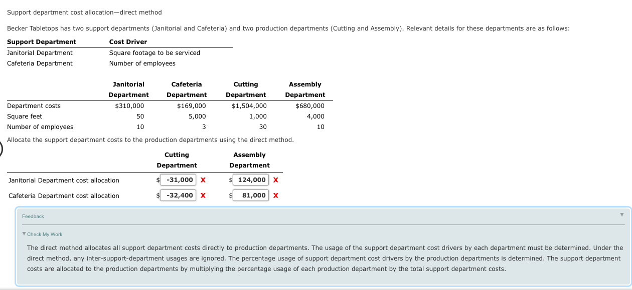 Solved Support department cost allocation-direct method | Chegg.com