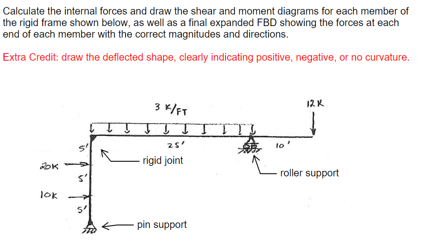 Solved Calculate the internal forces and draw the shear and | Chegg.com