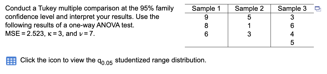 Solved Conduct a Tukey multiple comparison at the 95% family | Chegg.com