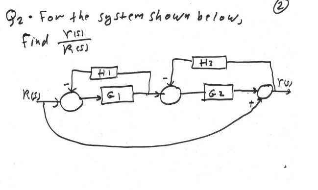 Solved Q2. For the system shown below, find R(s)r(s) | Chegg.com