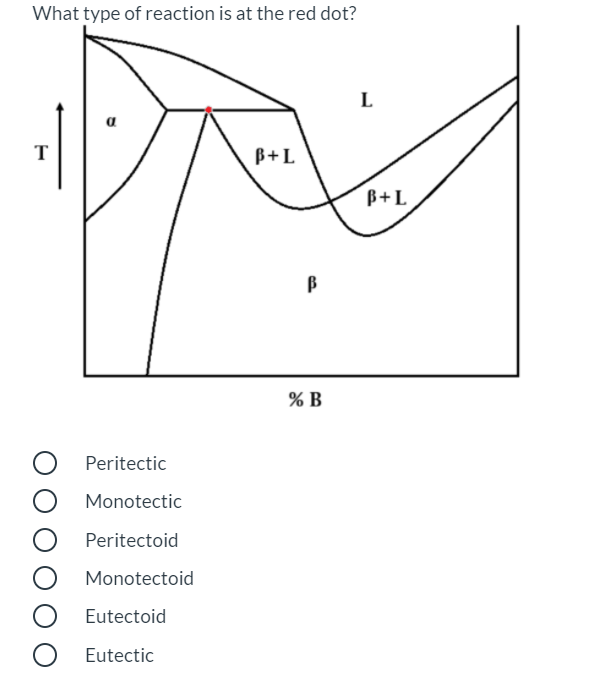 Solved What type of reaction is at the red dot? L a т B+L | Chegg.com