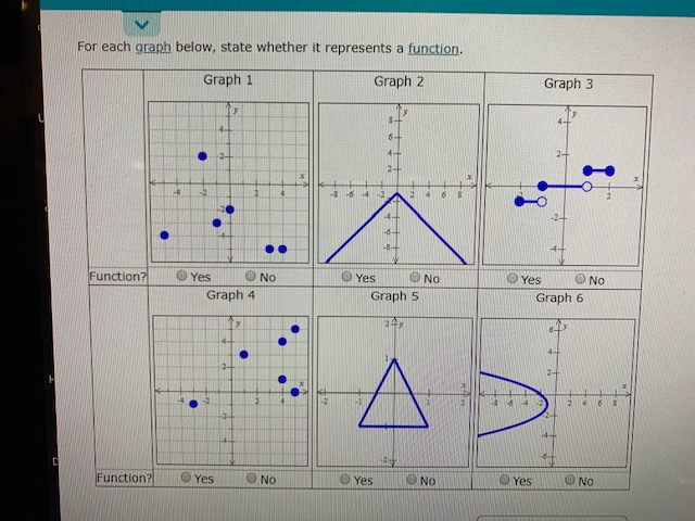 Solved For each graph below, state whether it represents a | Chegg.com
