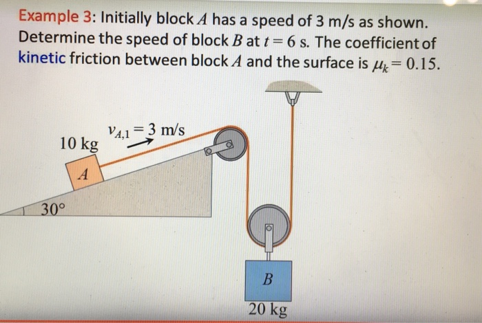 Solved Example 3: Initially block A has a speed of 3 m/s as | Chegg.com