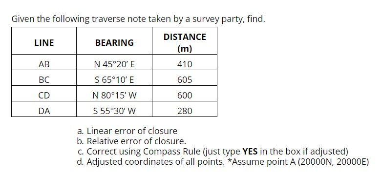 Solved Given the following traverse note taken by a survey | Chegg.com