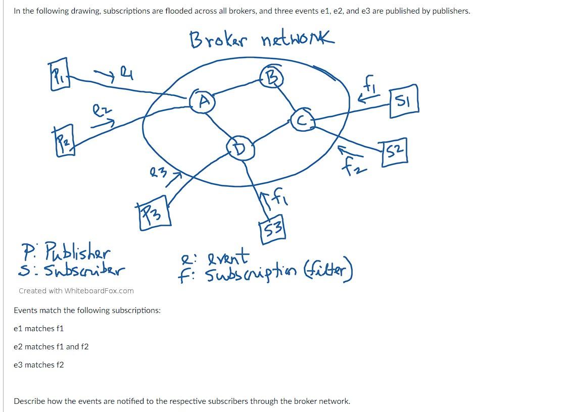 Solved Created with WhiteboardFox,com Events match the | Chegg.com