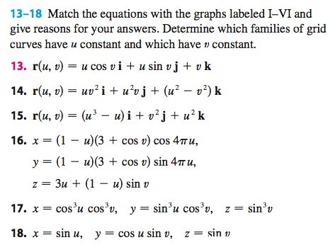 Solved Match the equations with the graphs labeled I–VI and | Chegg.com