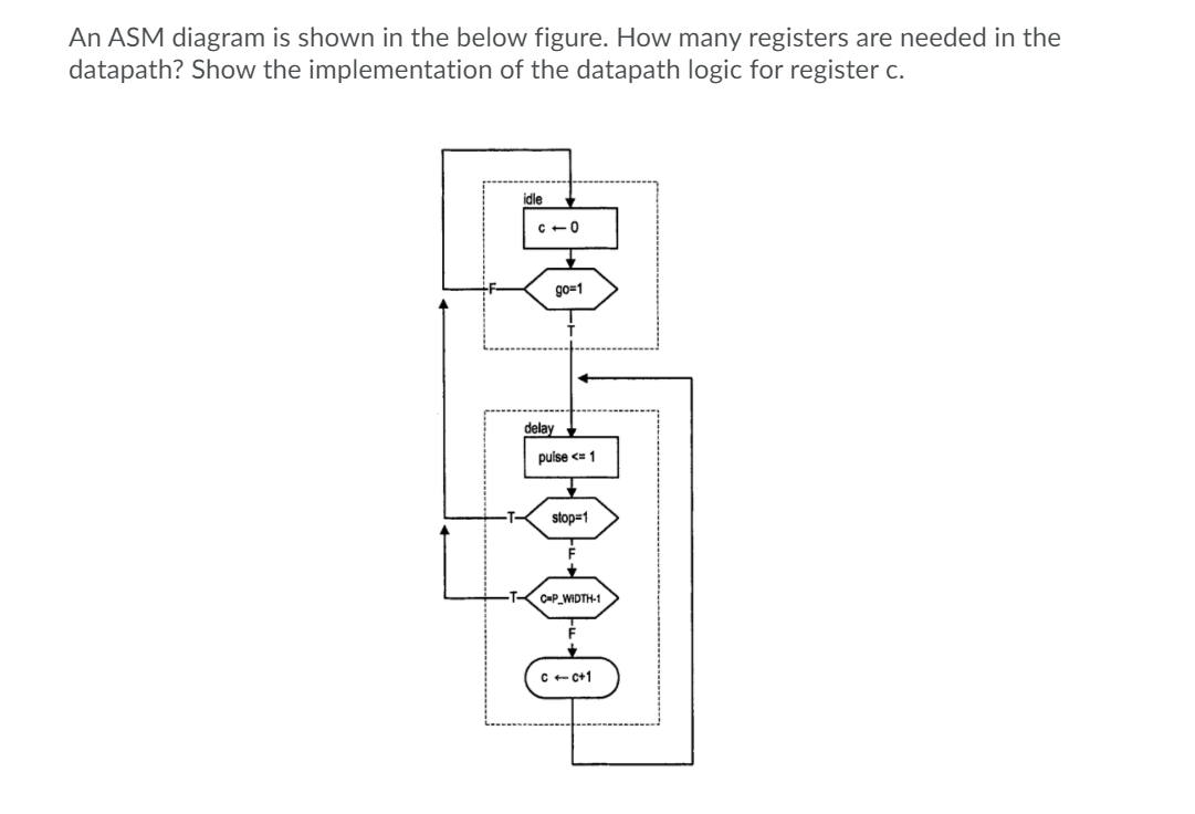 Solved An ASM diagram is shown in the below figure. How many | Chegg.com