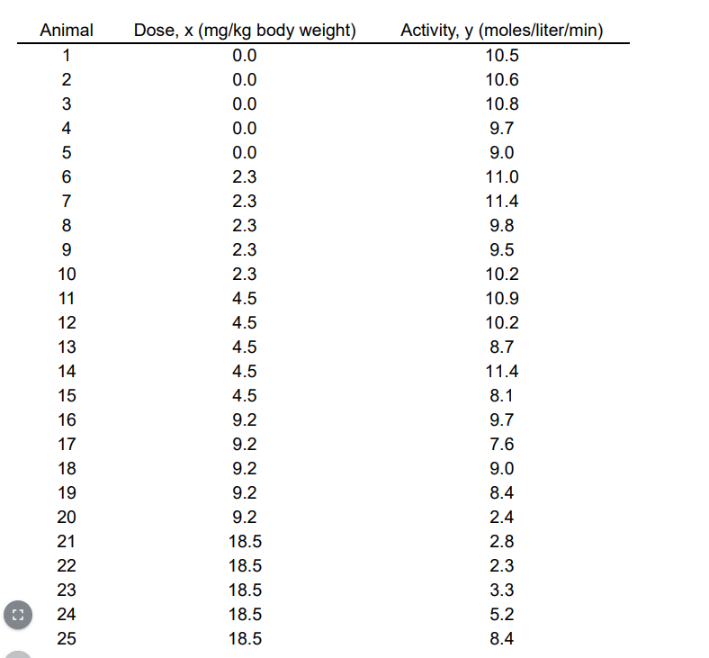 Solved An experiment was conducted in which different | Chegg.com