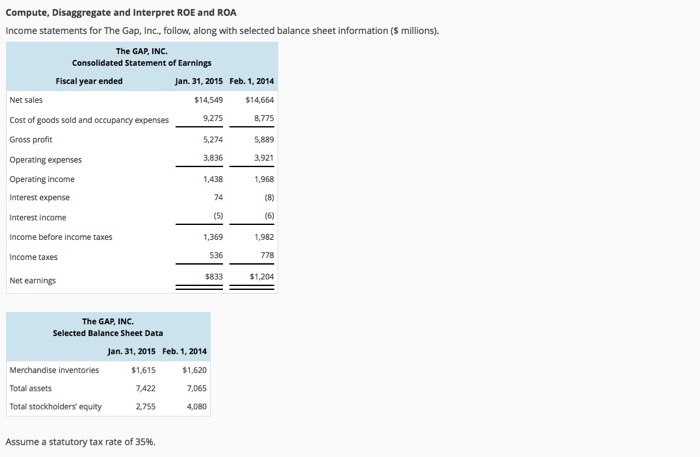 Solved Compute, Disaggregate and Interpret ROE and ROA | Chegg.com