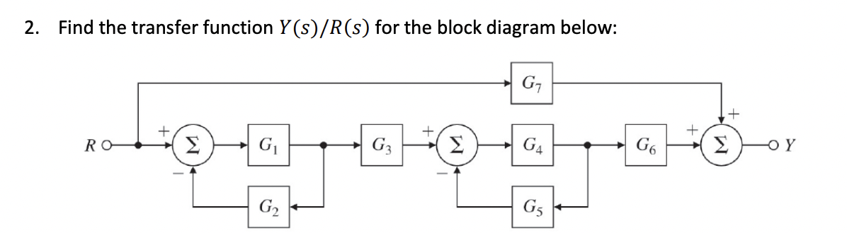 Solved 2. Find the transfer function Y(s)/R(s) for the block | Chegg.com