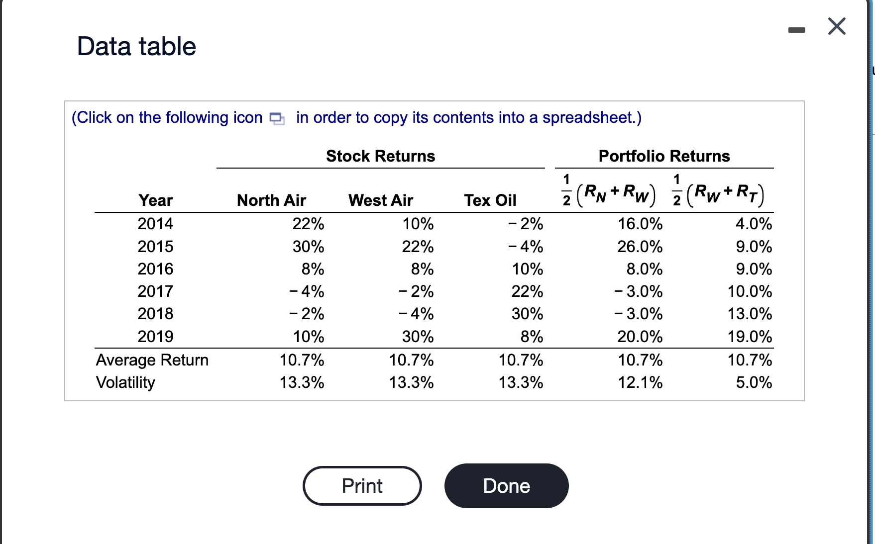 Solved Data table (Click on the following icon \\( \\square | Chegg.com