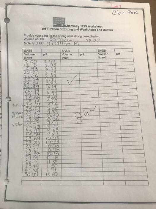 1223 Worksheet pH Titration of Strong and Weak Acids | Chegg.com