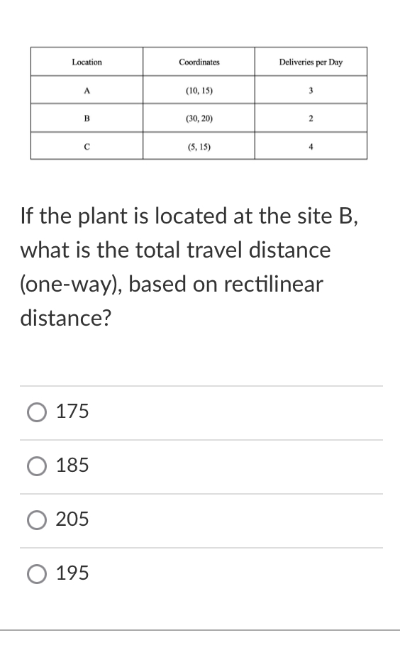 Solved If the plant is located at the site B, what is the | Chegg.com