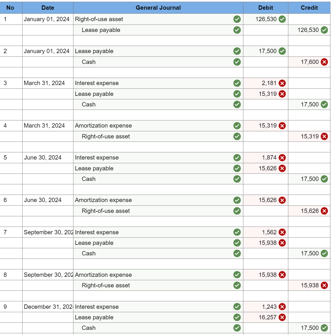 Baillie Power leased high-tech electronic equipment | Chegg.com