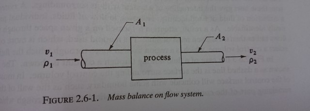 Solved 2.6-2. Flow of Liquid in a Pipe and Mass Balance. A | Chegg.com