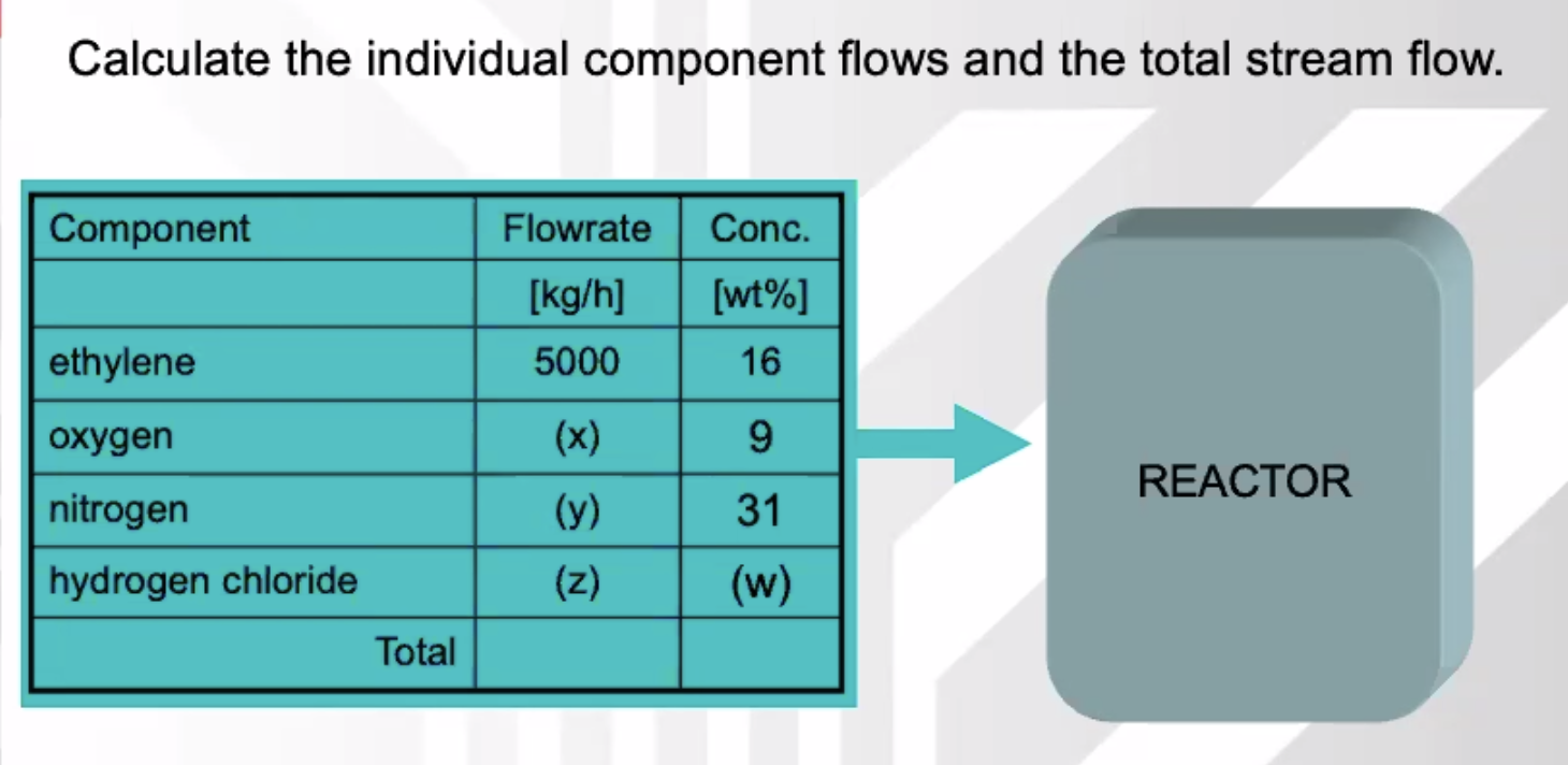 Solved Calculate the individual component flows and the | Chegg.com