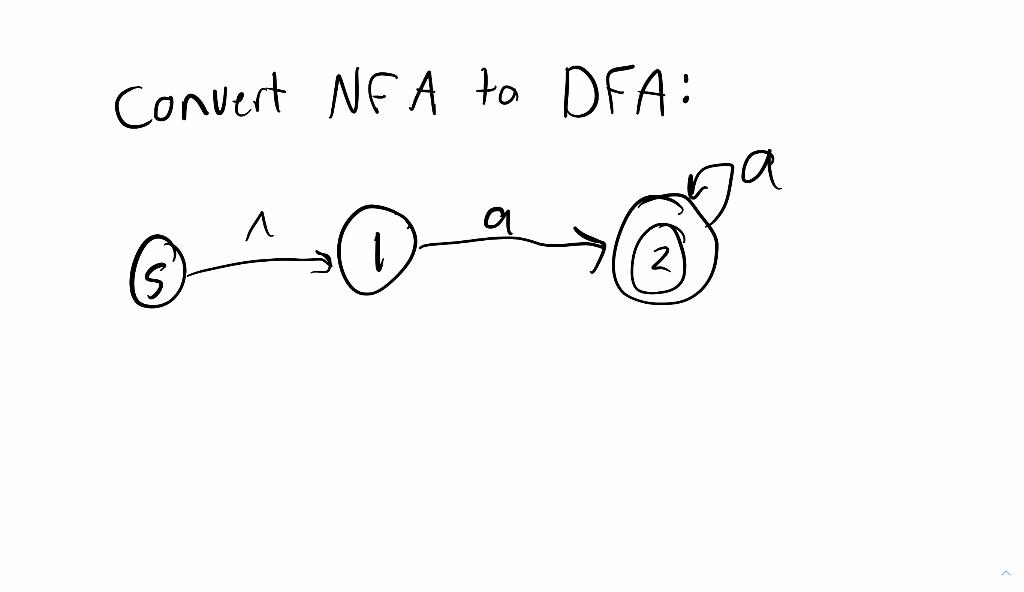 Solved Convert NFA to DFA: A a 1 2 s | Chegg.com