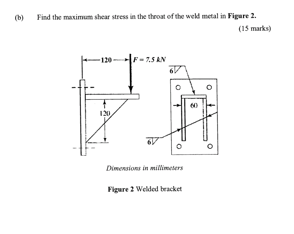 Solved Find the maximum shear stress in the throat of the | Chegg.com