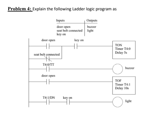 Problem 4: Explain the following Ladder logic program | Chegg.com