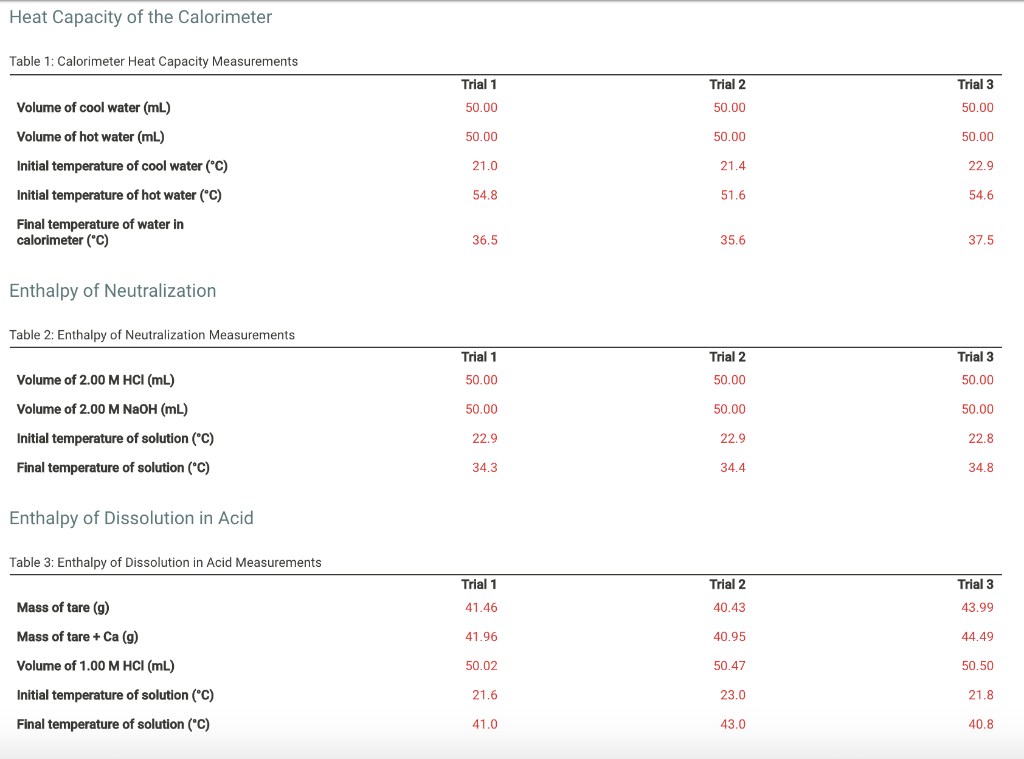 Solved Heat Capacity of the Calorimeter Table 1: Calorimeter | Chegg.com