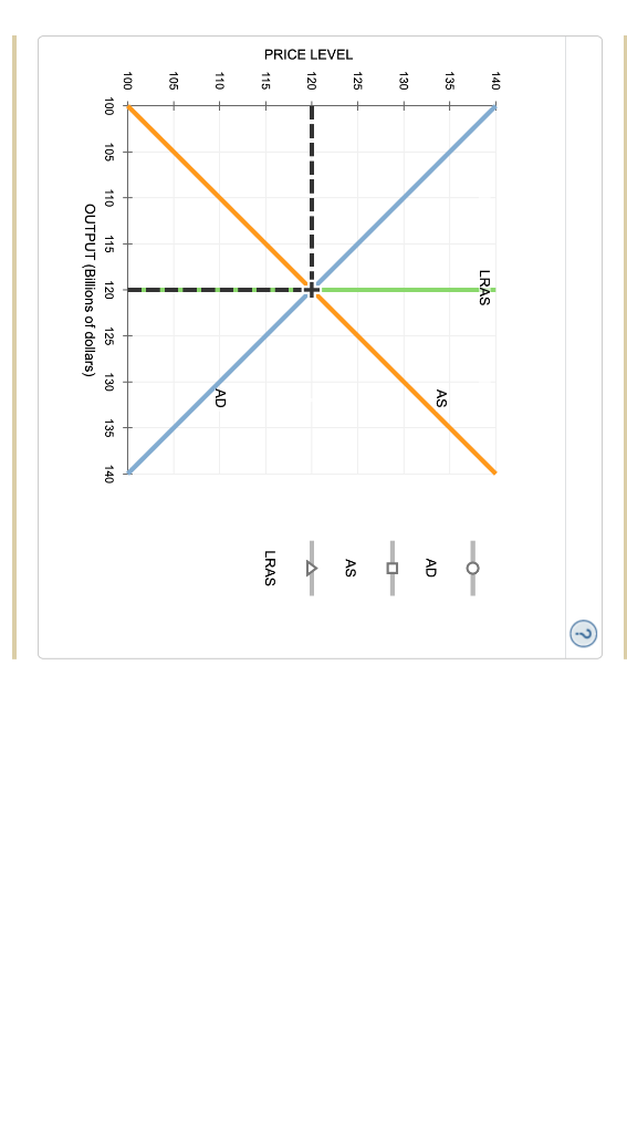 Solved 9. Economic fluctuations II LRAS ) for a hypothetical | Chegg.com