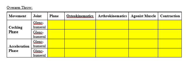 Solved Overarm Throw: Movement Joint Plane Osteokinematics | Chegg.com