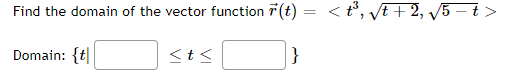 Solved Find the domain of the vector function r(t) = | Chegg.com