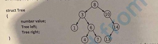 Solved A binary tree can be described with the following | Chegg.com