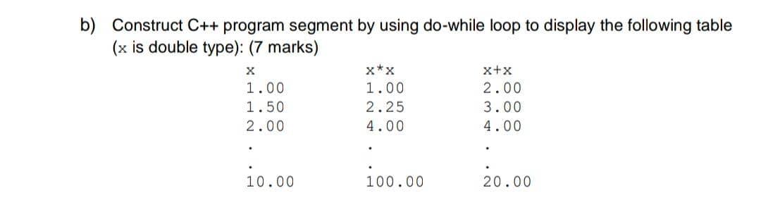 Solved B Construct C Program Segment By Using Do While 1568